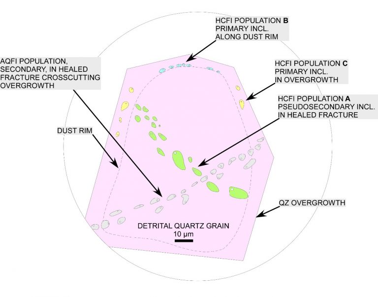 Fluid inclusion services - IFE