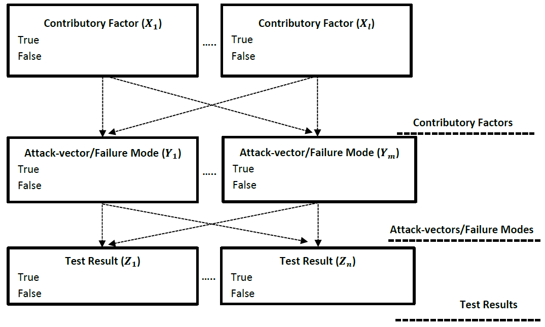 Root Cause Analysis Framework - Safety and Security in Industrial ...